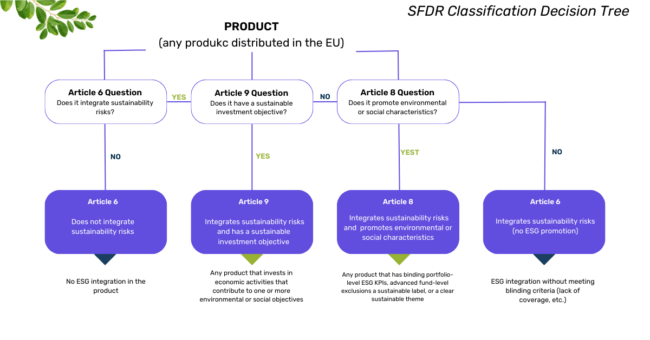 How to measure your portfolio carbon footprint? The carbon footprint in ...